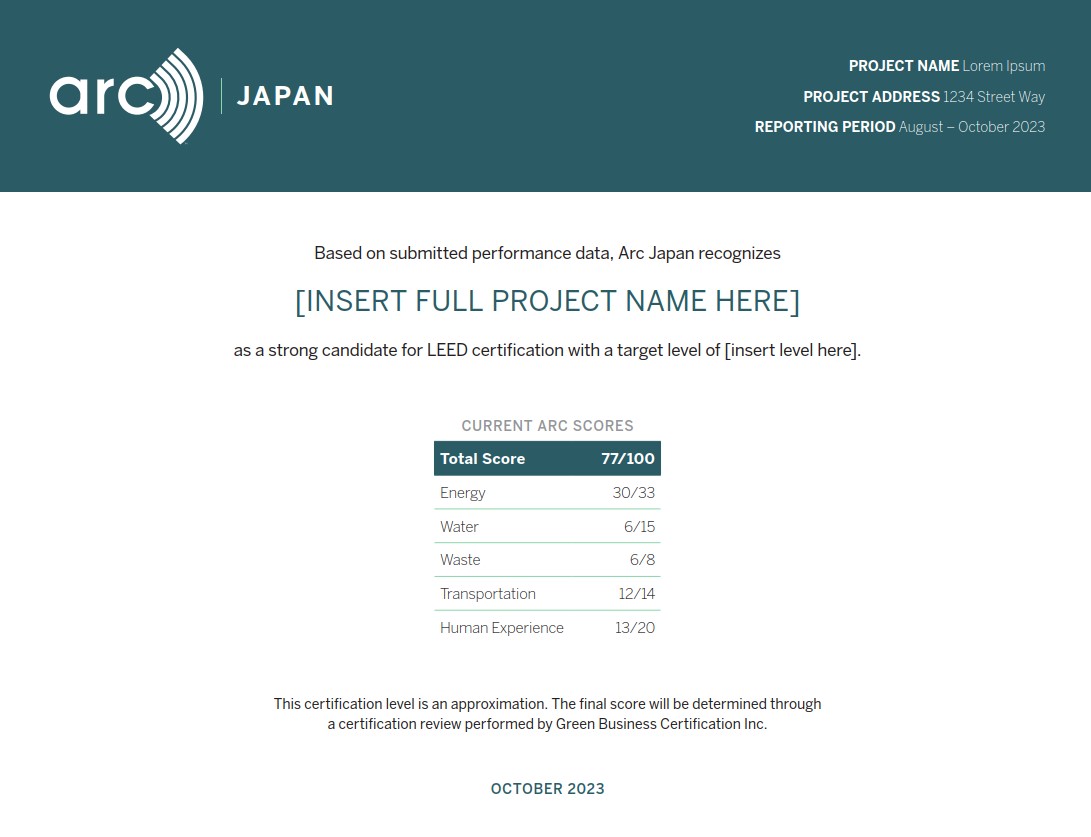 Arc Skoru | Sustainability performance platform